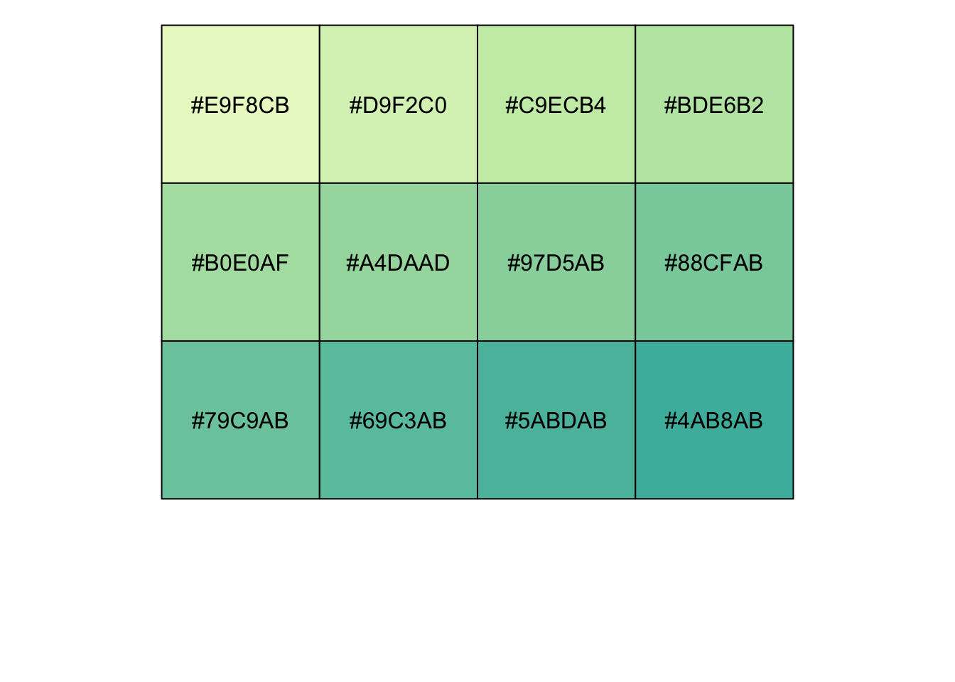The MockUp - reactable - An Interactive Tables Guide