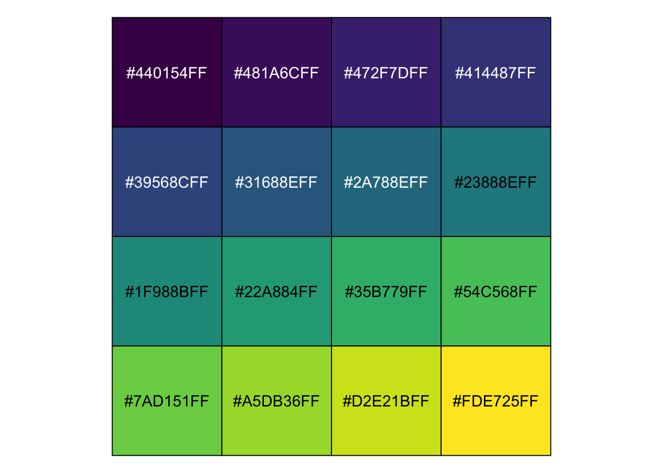 The MockUp - reactable - An Interactive Tables Guide