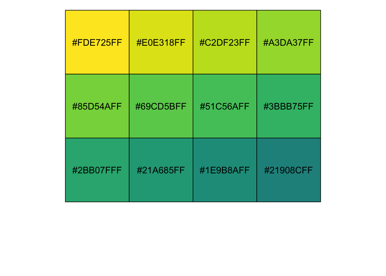 The MockUp - reactable - An Interactive Tables Guide