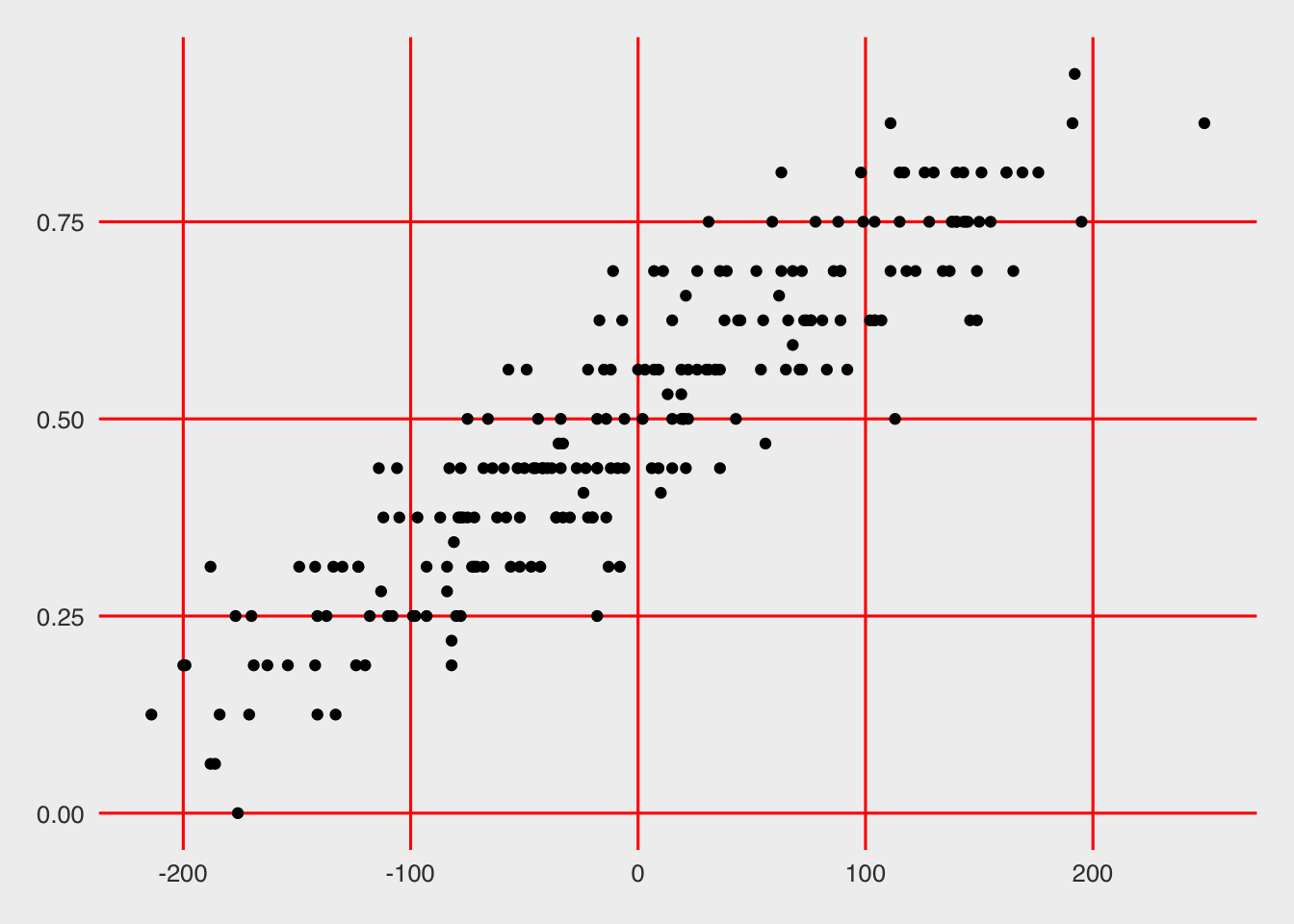 The MockUp Creating And Using Custom Ggplot2 Themes